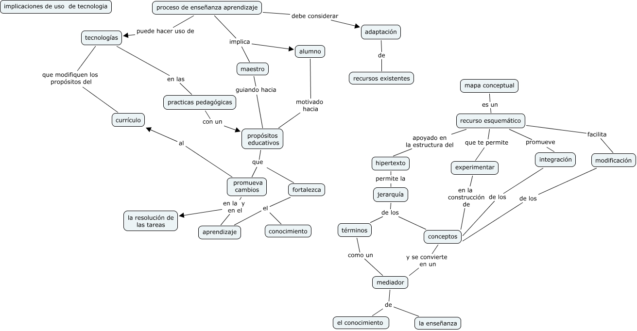 procesos de enseñanza aprendizaje